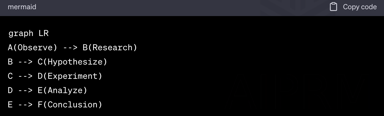 The New IB Biology Syllabus 2023: A Comprehensive Guide - U4Success ...