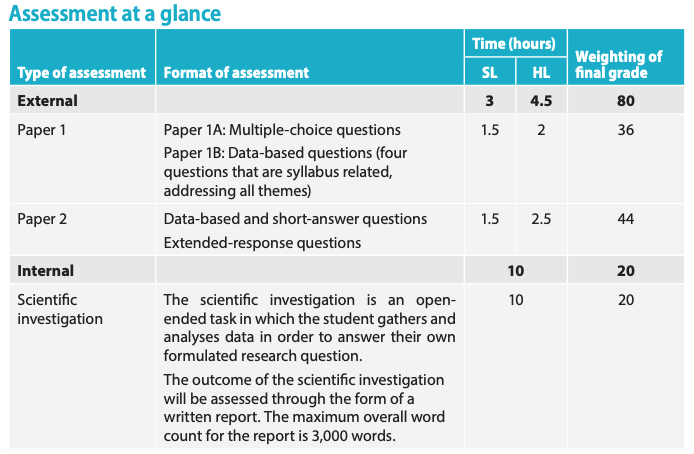 The New IB Biology Syllabus 2023: A Comprehensive Guide - U4Success ...