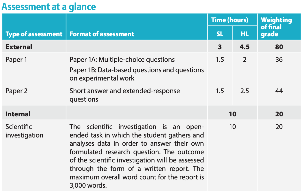 IB Chemistry Syllabus Changes 2023: What to Expect - U4Success | IB ...
